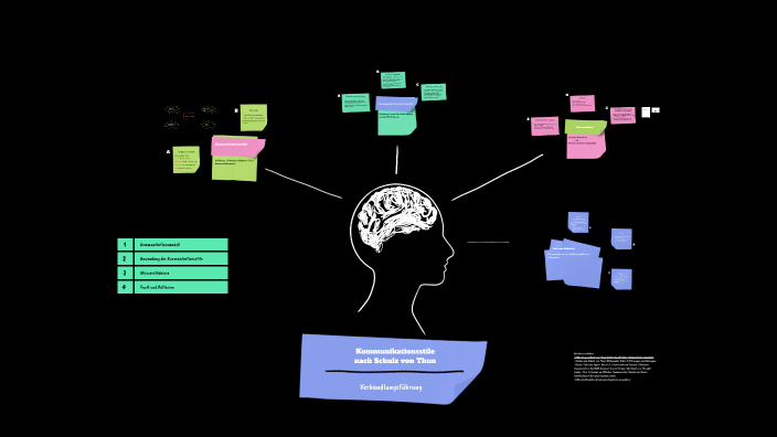 Kommunikationsstile nach Schulz von Thun by Lea Scheffer on Prezi