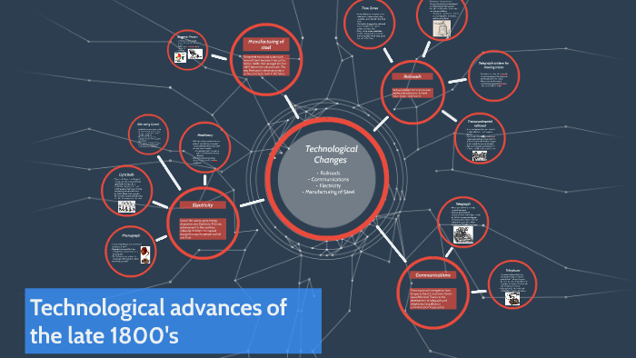 Technological advances of the late 1800's by Conner Seegmiller on Prezi