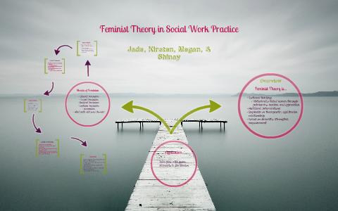 Feminist Theory in Social Work Practice by Megan Havrilla on Prezi
