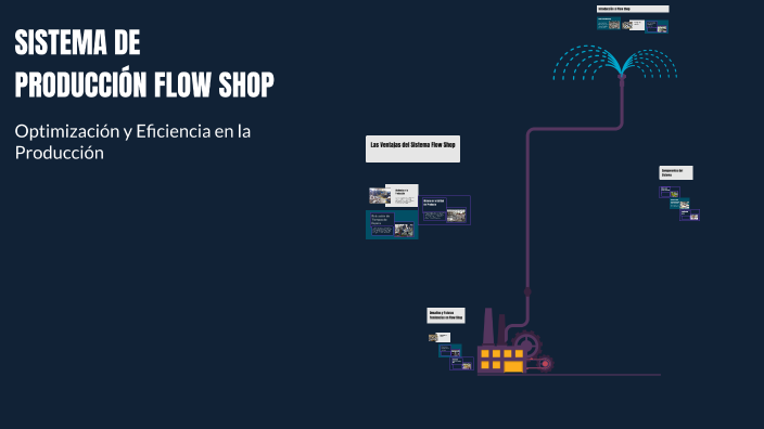 SISTEMA DE PRODUCCIÓN FLOW SHOP by jenny pascual on Prezi