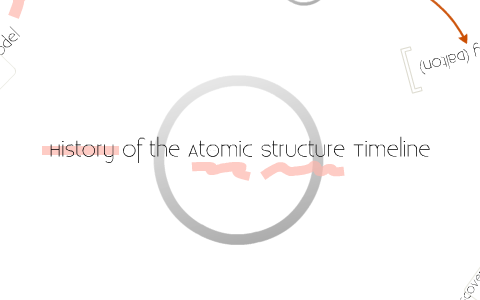 History of the Atomic Structure Timeline by Hannah Black on Prezi