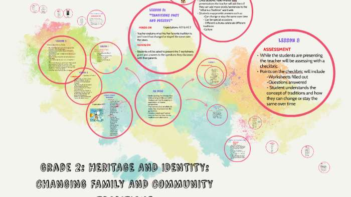 Grade 2: HERITAGE AND IDENTITY: CHANGING FAMILY AND COMMUNIT by ...