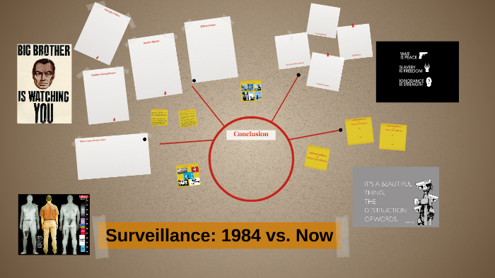 Surveillance: 1984 vs. Now by Paige Gallagher on Prezi