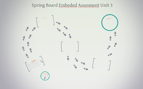Springboard Level 2 Unit 3 Embedded Assesment by E L on Prezi