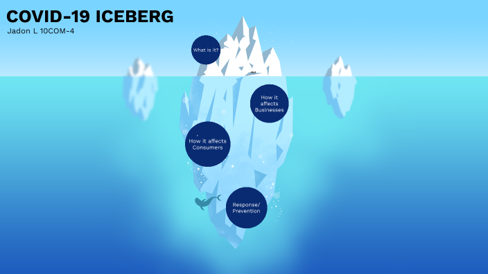 Covid-19 Economic iceberg by Jadon Ho Yeung Lam on Prezi