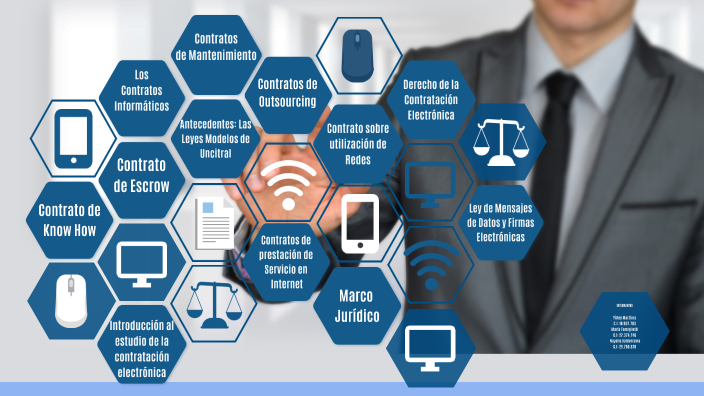 CONTRATOS INFORMATICOS by Nayelis Valderrama Romero on Prezi