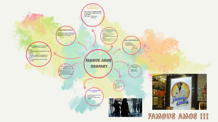 Famous Amos by Nur Shazlynn Shamshol Bahari on Prezi
