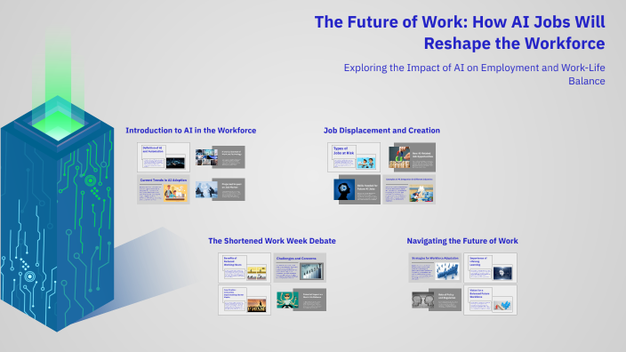The Future of Work: How AI Jobs Will Reshape the Workforce by Kyle ...