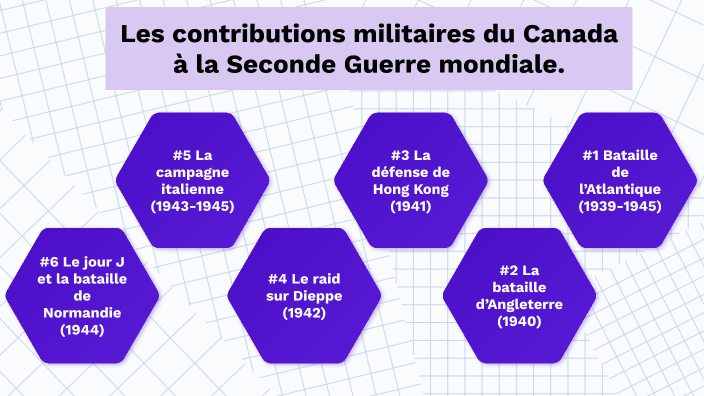 Les contributions militaires du Canada à la Seconde Guerre mondiale by ...
