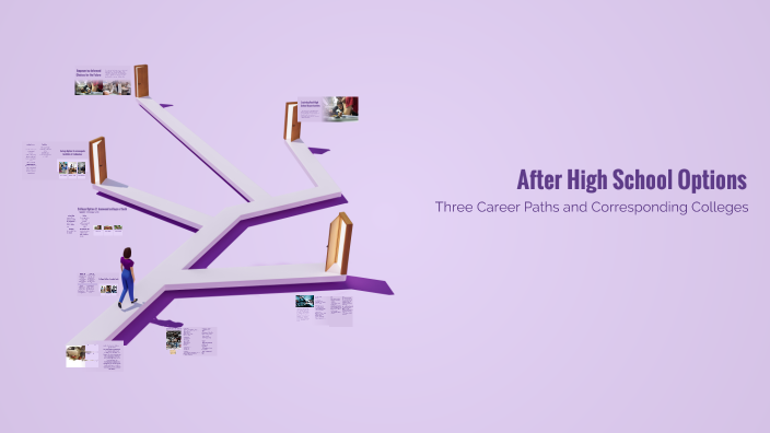Navigating Post-High School Options by lyric kimbler on Prezi