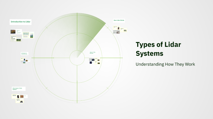 Types of Lidar Systems by Sir Bagheri on Prezi