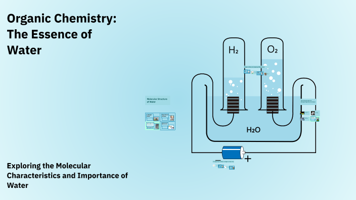Organic Chemistry: The Essence of Water by Rimsha Zia on Prezi