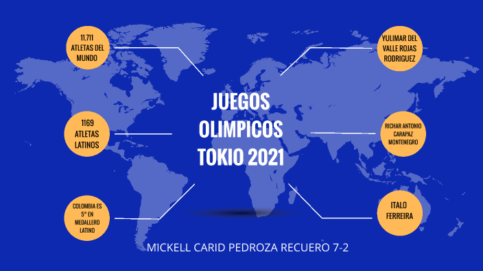 JUEGOS OLIMPICOS TOKIO 2021 by Mickell Pedroza R on Prezi