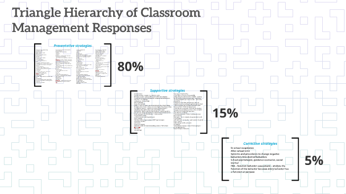 Triangle of Hierarchy of Classroom by Ashley Squier on Prezi