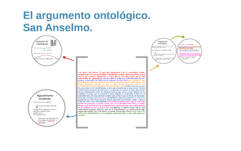El argumento ontológico. San Anselmo by Maria Luisa Picchi Gayán on Prezi