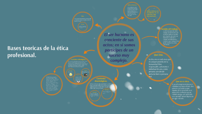 Bases teoricas de la etica profesional. by Nelly Hernandez Robles on Prezi