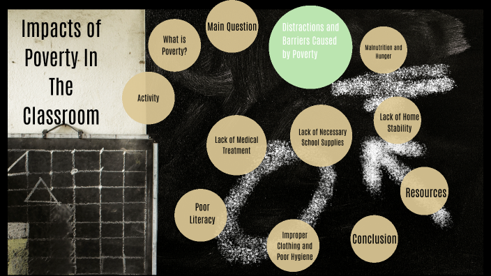 Poverty In The Classroom by Mikala Kyle on Prezi
