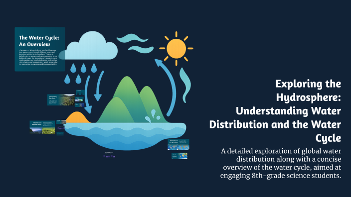 Exploring the Hydrosphere: Understanding Water Distribution and the ...