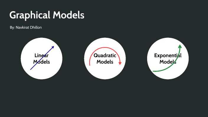 Math Mindmap by Navkirat Dhillon