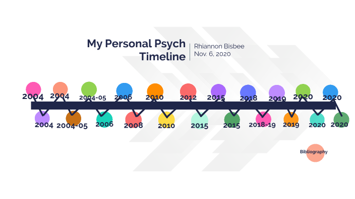 My Personal Psych Timeline by Rhiannon Bisbee on Prezi
