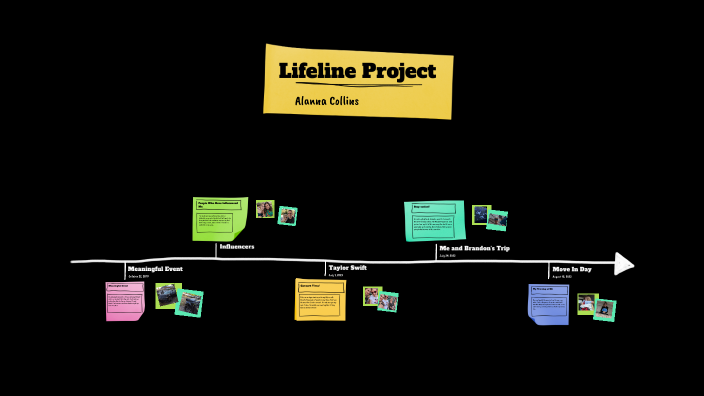 PD Lifeline Project by Alanna Collins on Prezi