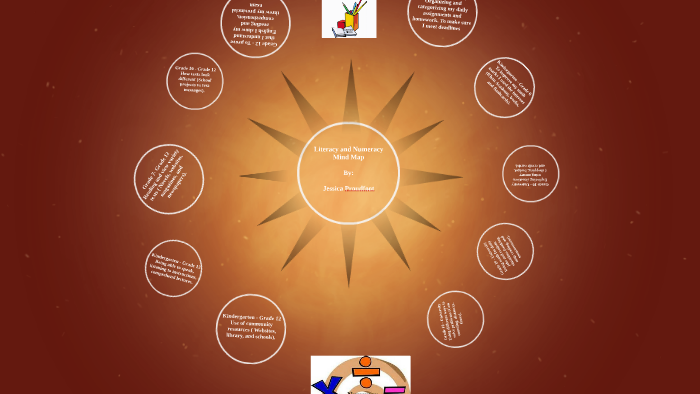 Literacy and Numeracy Mind Map by Jessica Proudfoot` on Prezi