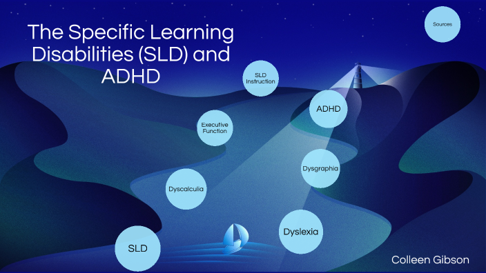 Specific Learning Disabilities (SLD) and ADHD by Colleen Gibson on Prezi