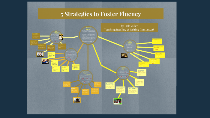 Fluency Building Strategies by on Prezi