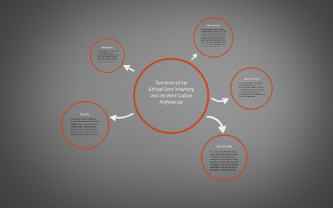Summary of my Ethical Lens Inventory and my Work Culture Pre by Oscar ...