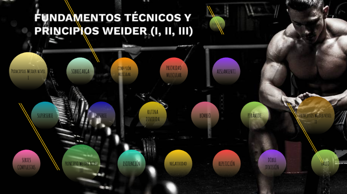 WEIDER PRINCIPIOS Y TÉCNICAS by Cosijoeza Coz on Prezi