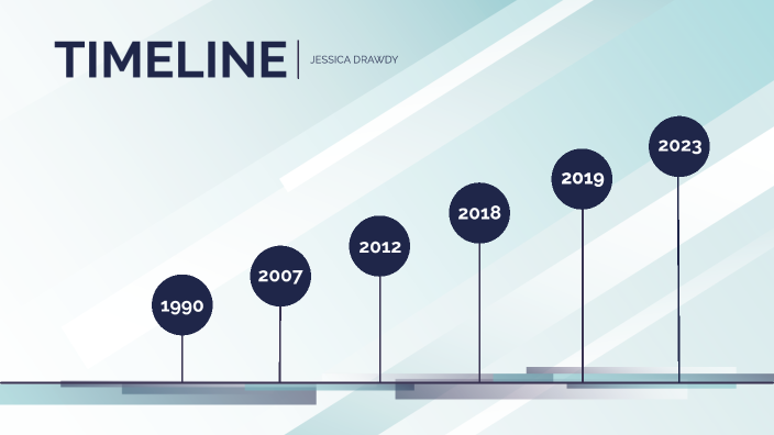 Jessica Drawdy Timeline by Jessica Drawdy on Prezi