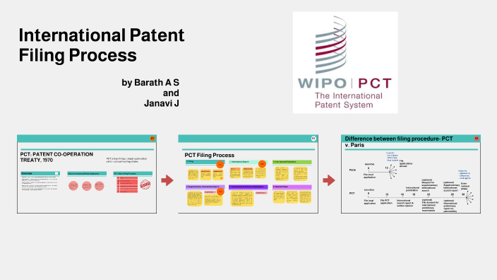 International Patent Filing Process by Barath A.S on Prezi