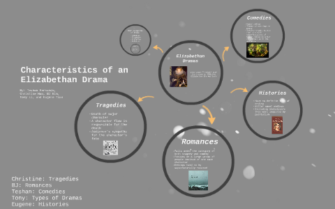 Characteristics of an Elizabethan Drama by Teshan Fernando on Prezi