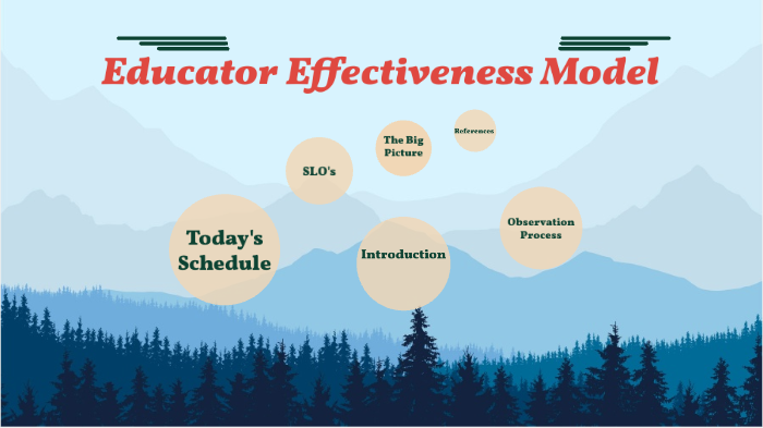 Educator Effectiveness Model by Anthony DiEmidio on Prezi