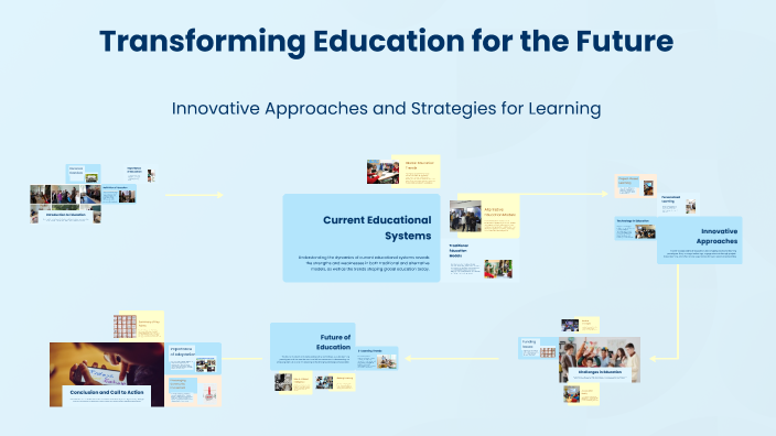 Transforming Education for the Future by Han Kha on Prezi