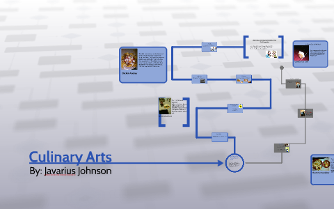 Culinary Art by javarius johnson on Prezi