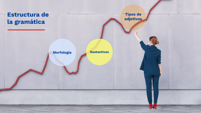 ESTRUCTURA DE LA GRAMÁTICA by ADRIÁN GONZÁLEZ on Prezi