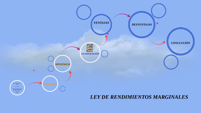 Ley de rendimientos marginales by YUDITH ALTUZARRA on Prezi