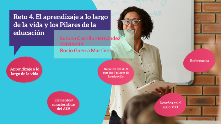 Reto 4. El aprendizaje a lo largo de la vida y los Pilares de la educación by Susana Castillo ...