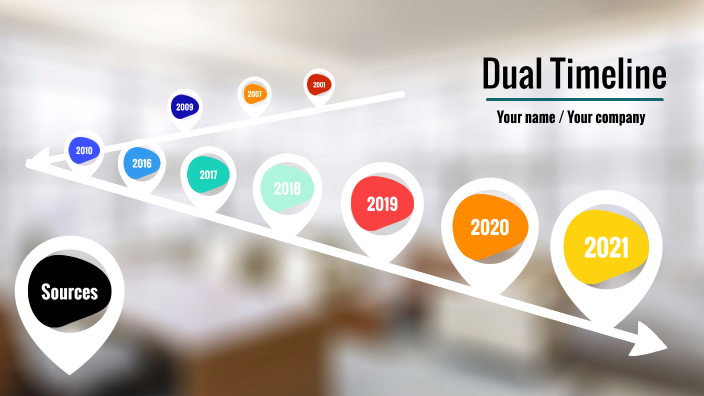 Dual Timeline by Travis Singbeil on Prezi