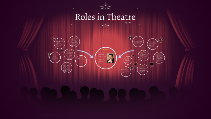 Roles in Theatre by Zoe Cooke on Prezi