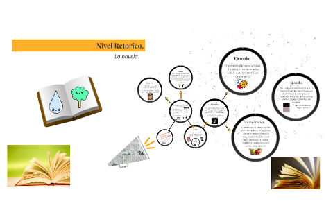 Nivel Retorico. by VaNne Arriaga Snchz on Prezi