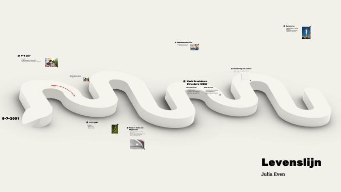 Levenslijn by on Prezi