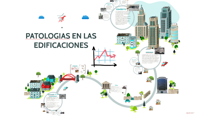 PATOLOGIAS EN LAS EDIFICACIONES by ANGIE FAUSTINO on Prezi