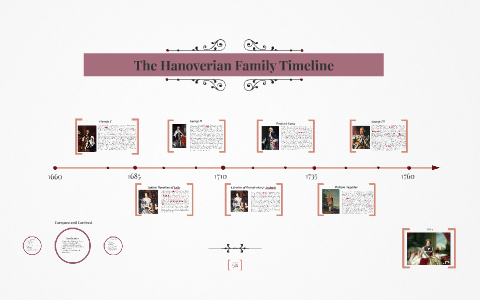 The Hanoverian Family Timeline by Lindsey Clark on Prezi