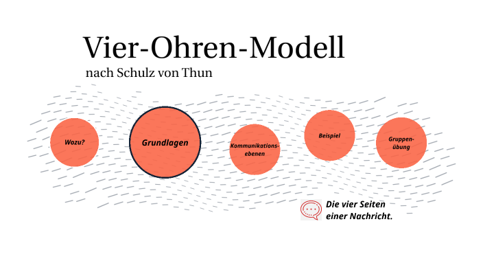 Vier-Ohren-Modell by Lilli Holzhäuser on Prezi