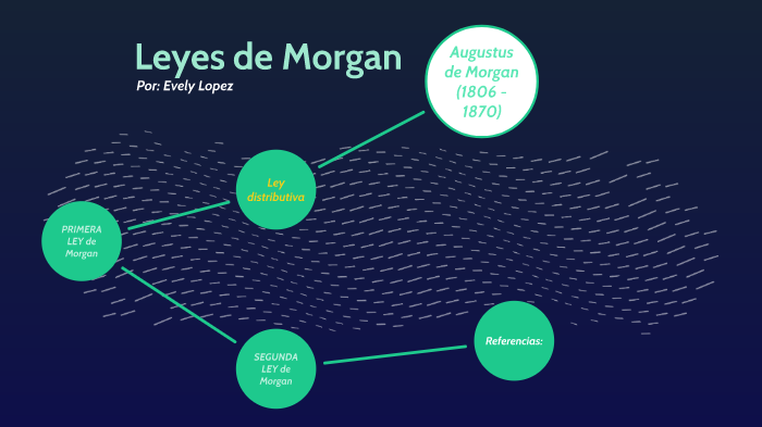 Leyes de Morgan en la lógica proposicional by Eve Neko on Prezi
