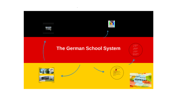 The German School System by on Prezi
