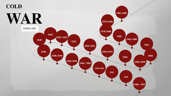 Cold War Timeline by Z'hanie Weaver on Prezi