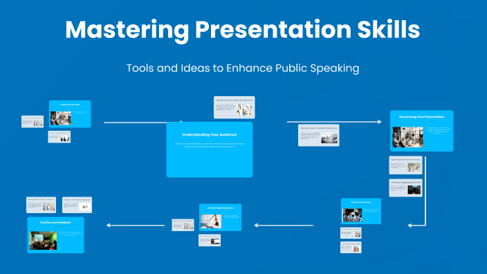 Mastering Presentation Skills by Andrew Coull on Prezi